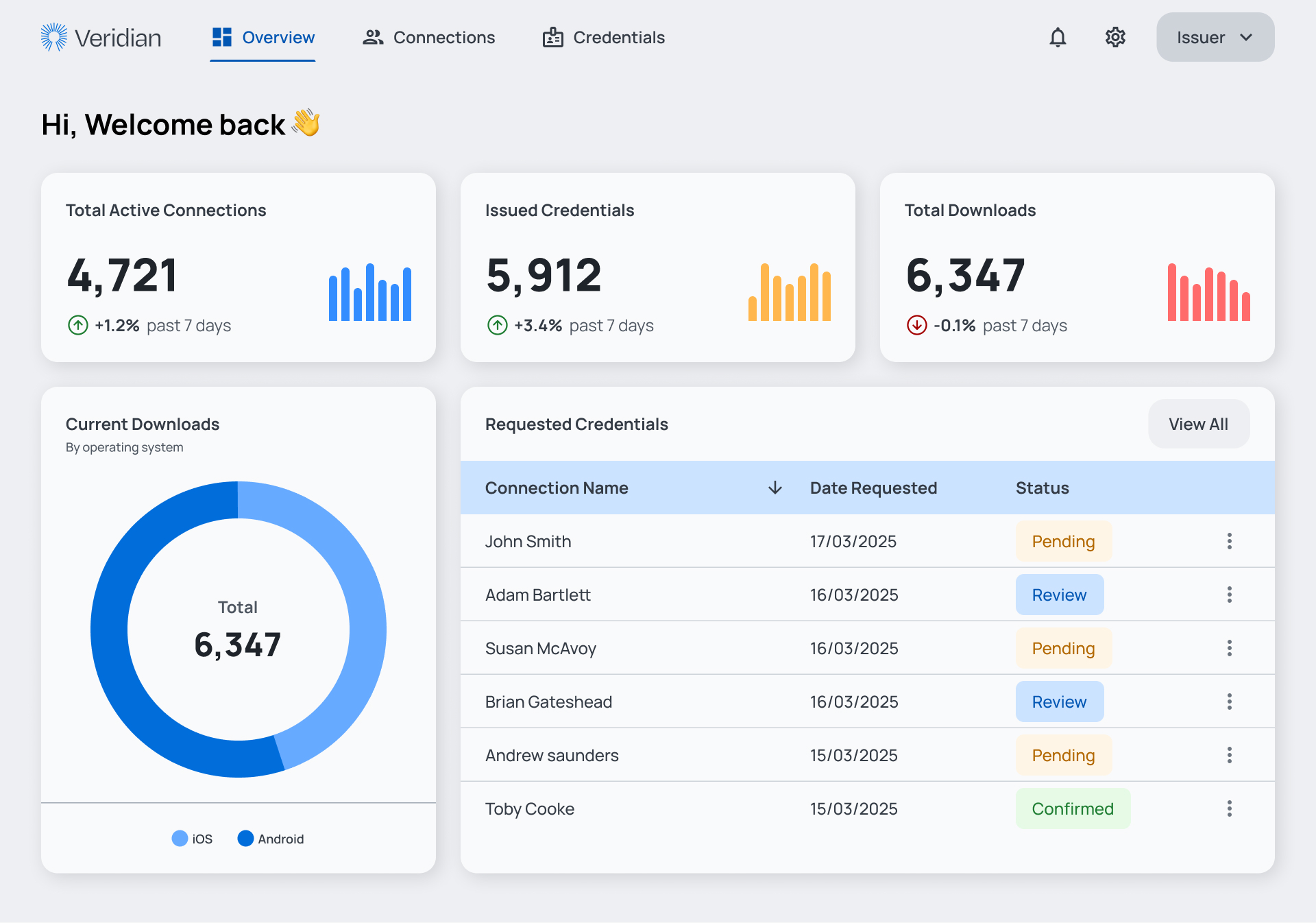 Veridian Platform Website